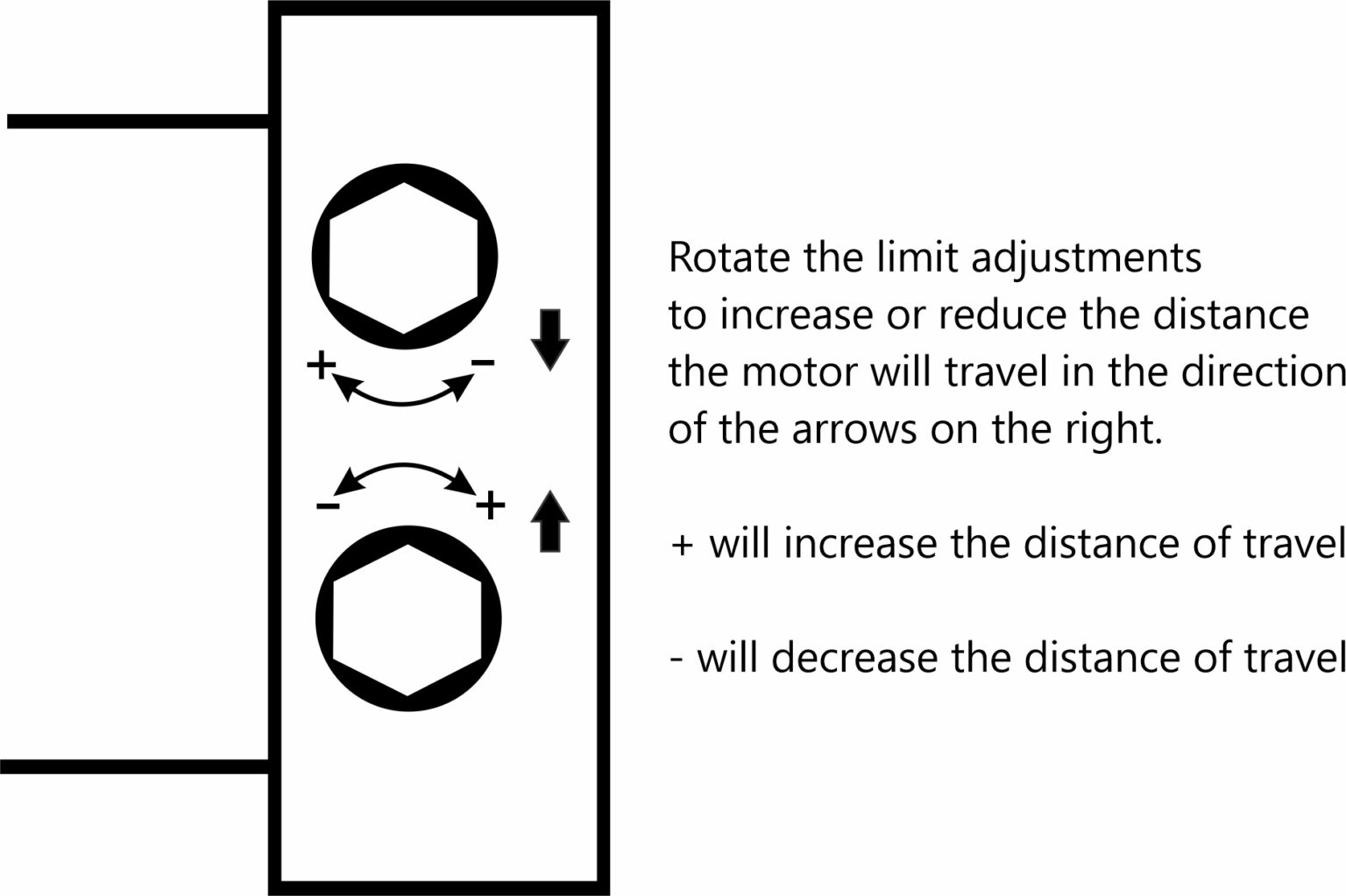 Mechanical Limits Setting Alpha Tubular Motors USA mechanical-limits-setting-alpha-tubular-motors-usa