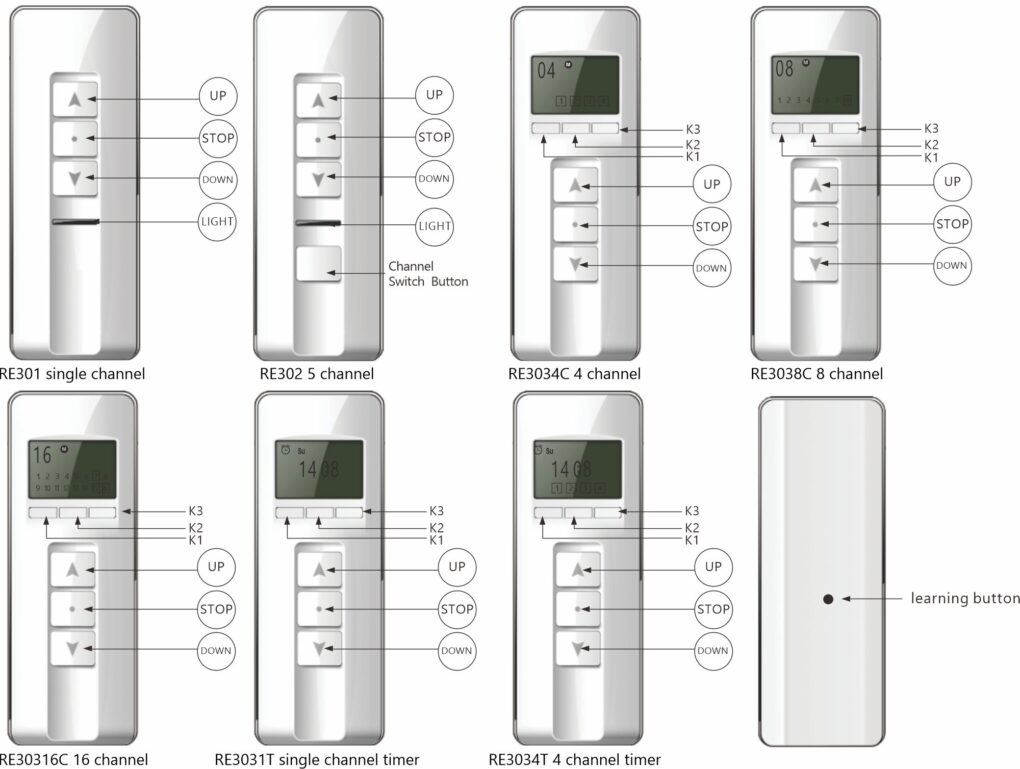 Navigator Remote Instructions – Alpha Tubular Motors USA