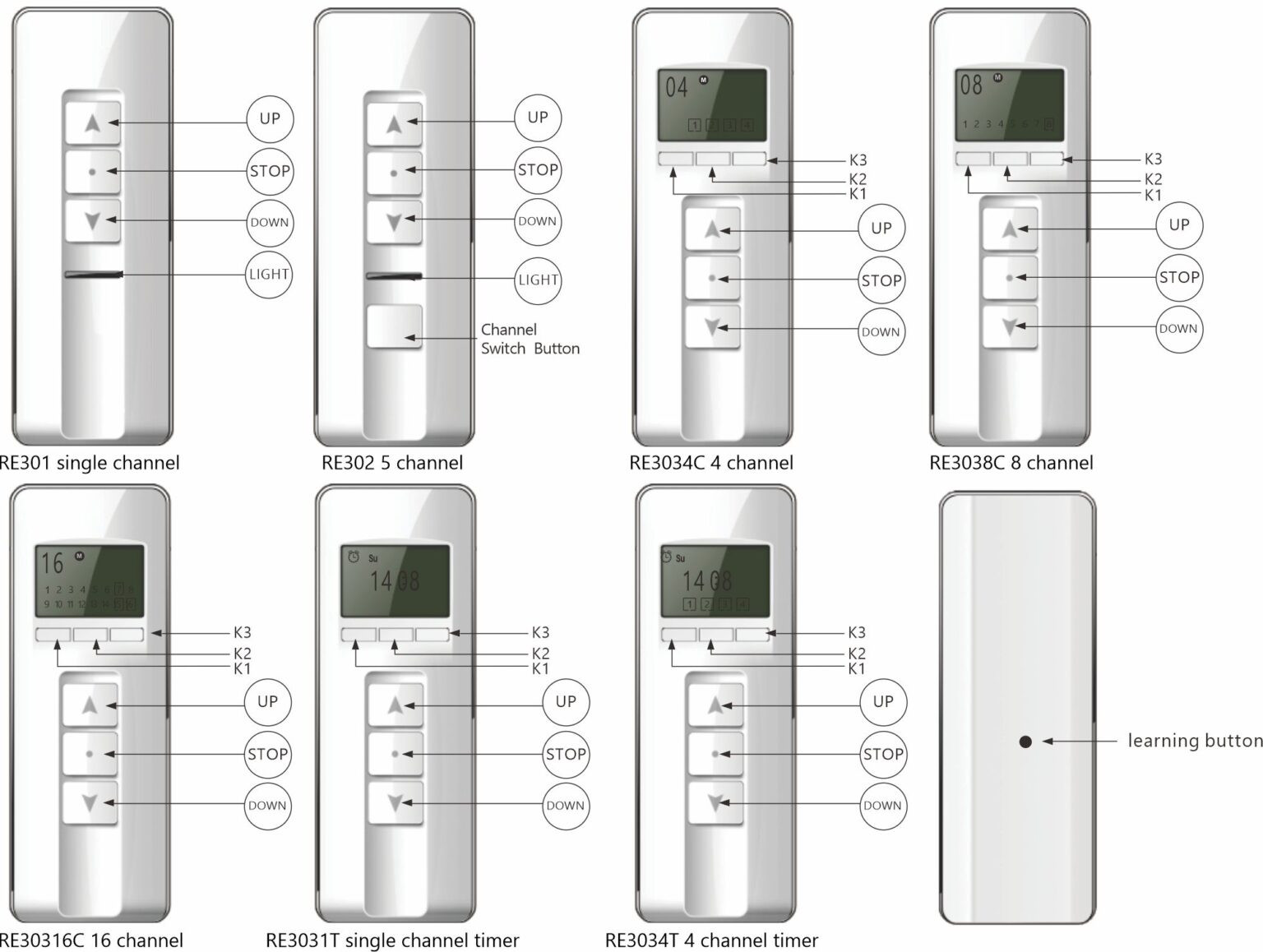 Navigator Remote Instructions – Alpha Tubular Motors USA