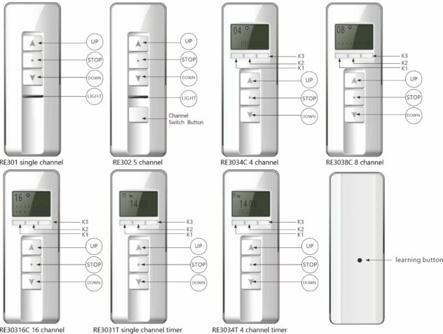 Navigator Remote Instructions – Alpha Tubular Motors USA