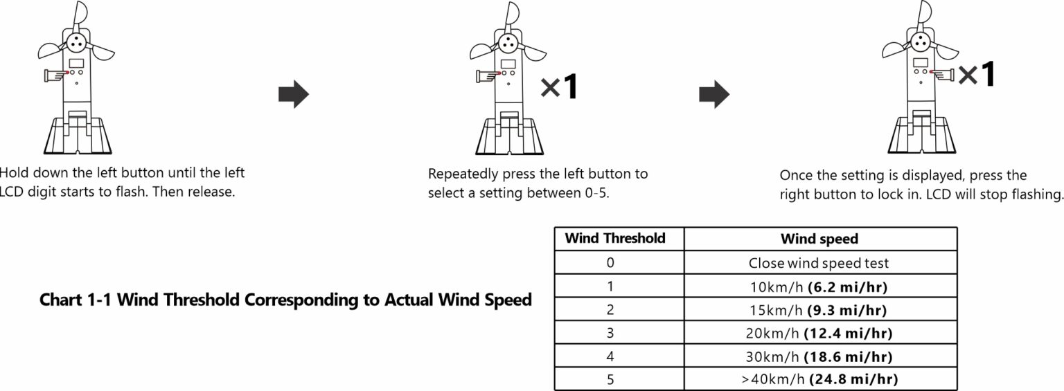 Sun/Wind Sensor – Alpha Tubular Motors USA