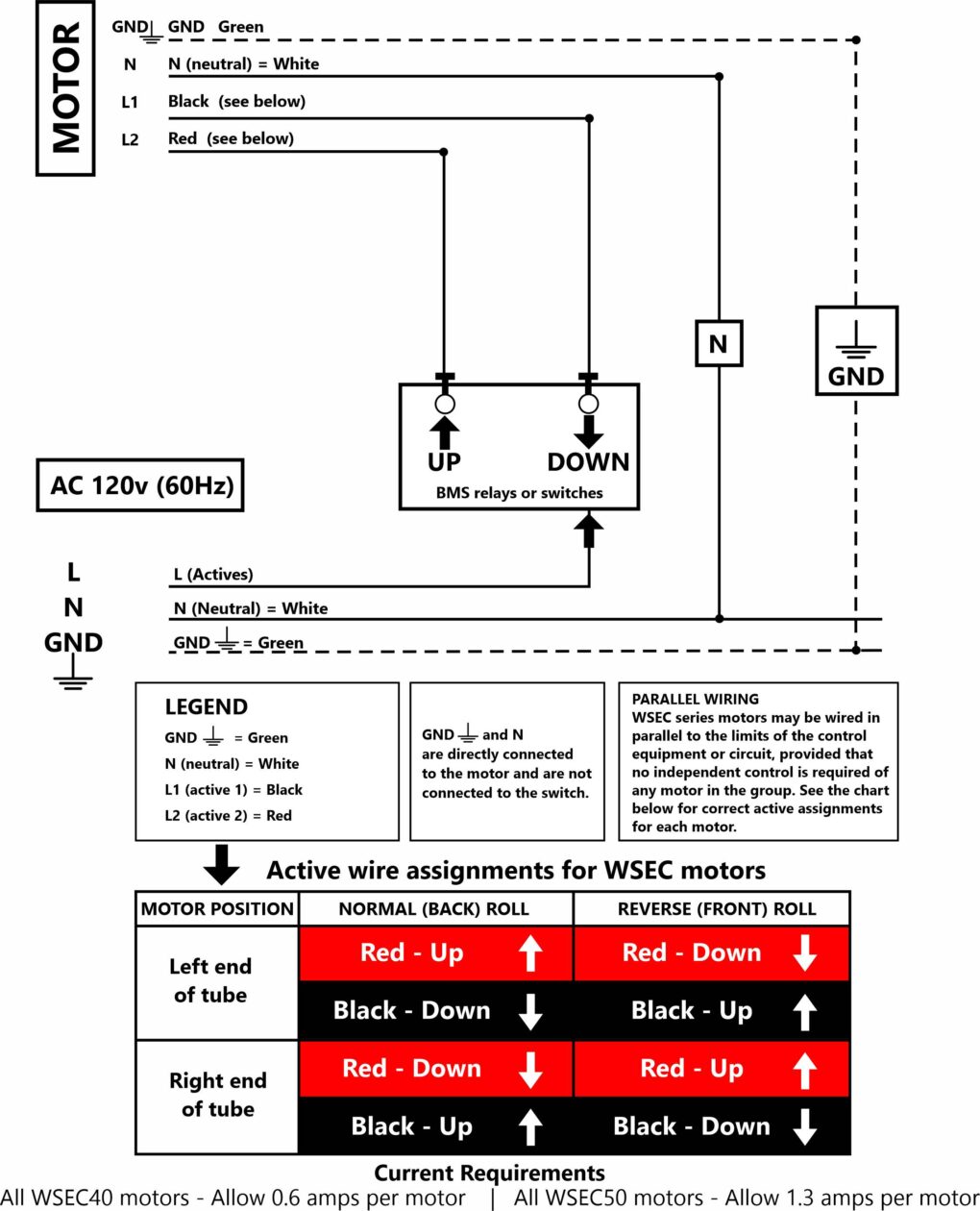 WSEC Series Automation – Alpha Tubular Motors USA