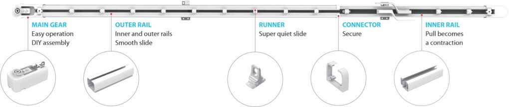 Telescopic Drapery Track System – Alpha Tubular Motors USA